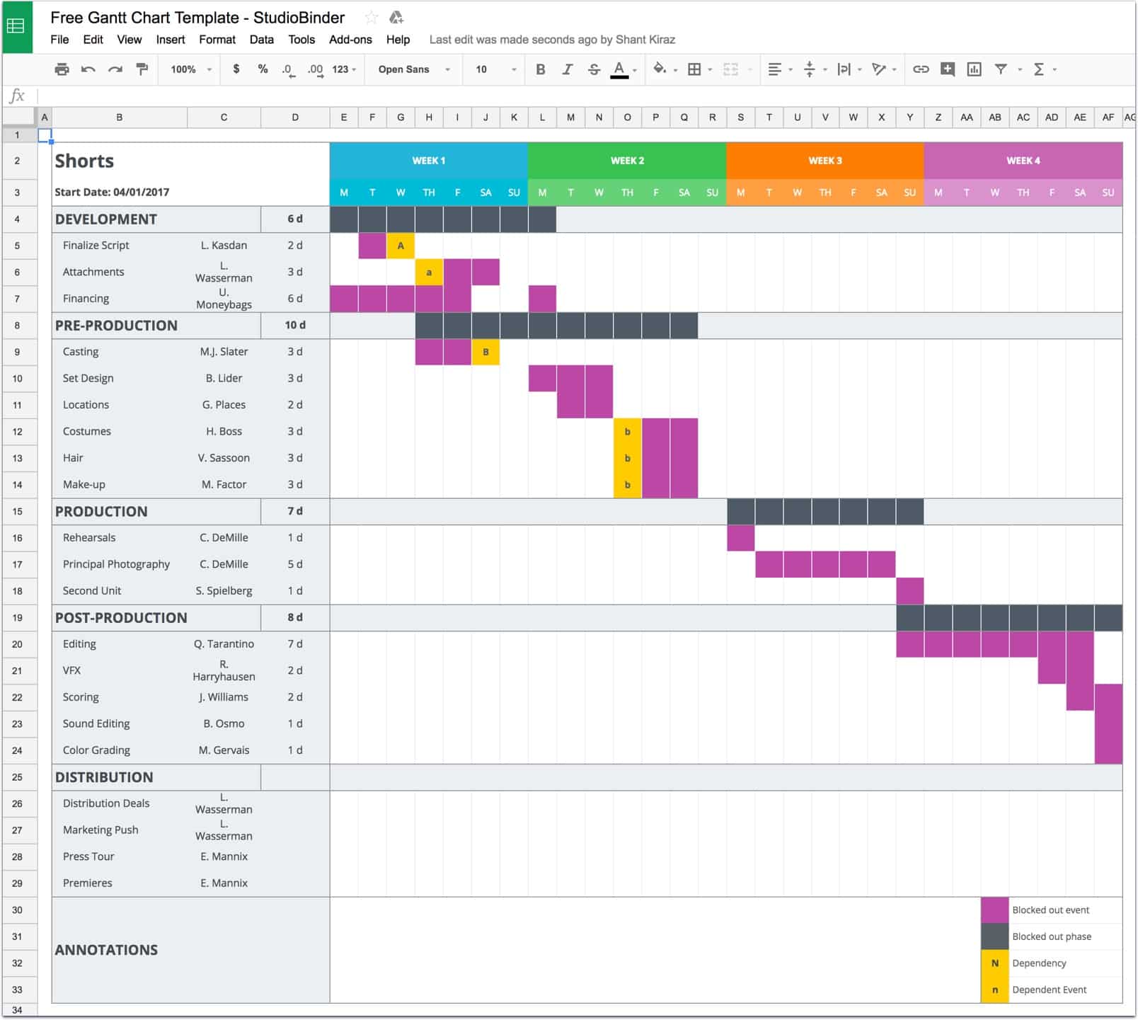 Mastering Your Production Calendar FREE Gantt Chart Excel Template Mastering Your Production Calendar FREE Gantt Chart Excel Template